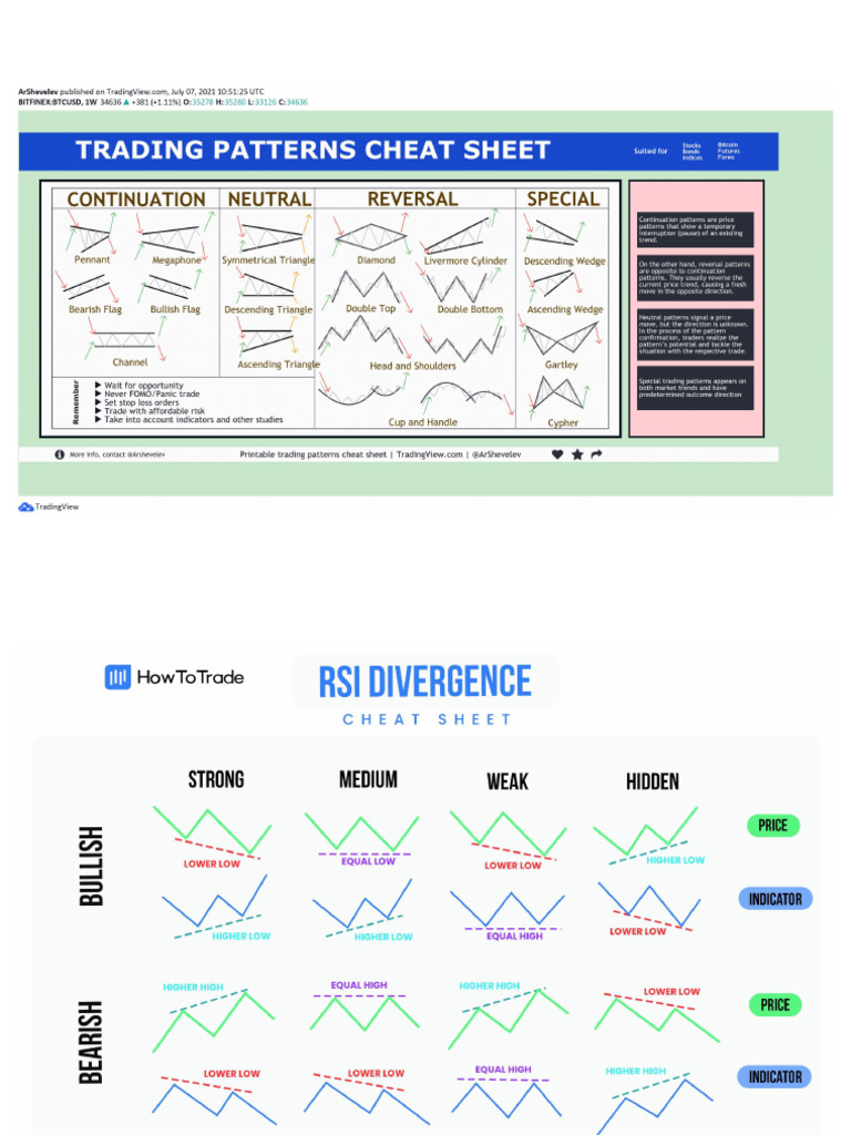 Technical_Analysis_cheatsheet | PDF