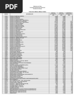 Listado Codigos Cups | PDF | Sangre | Medicina CLINICA