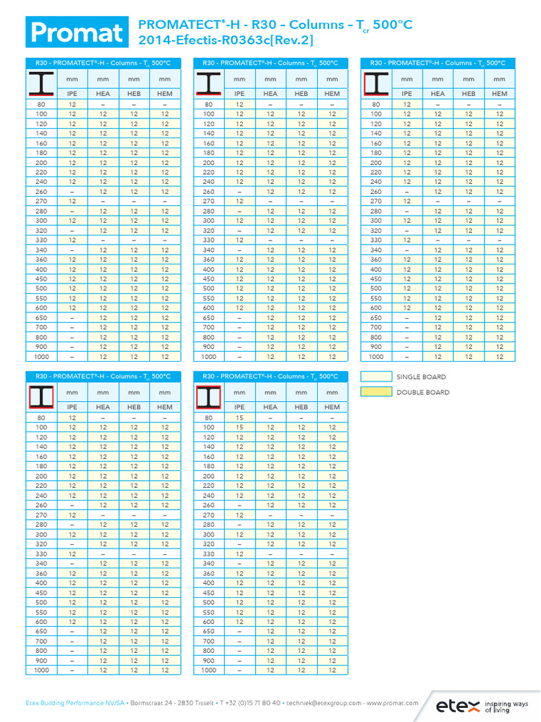 PR TD Ts Promatect H en | PDF