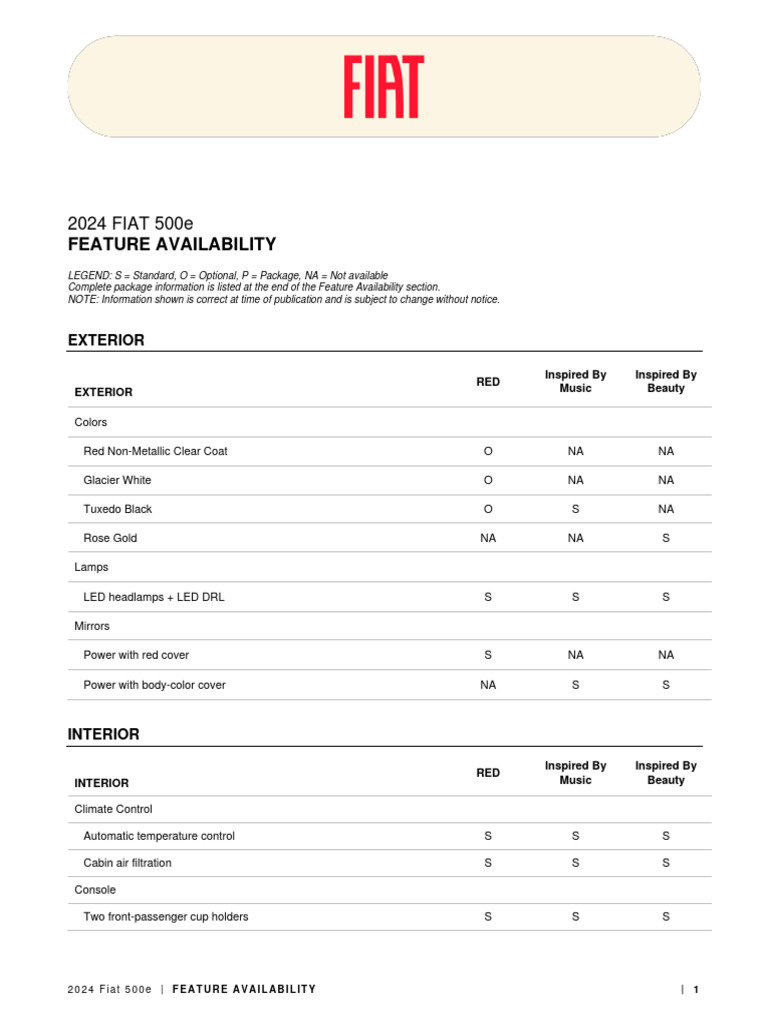 2024 Fiat 500e Features Guide | PDF | Automotive Industry | Automotive ...