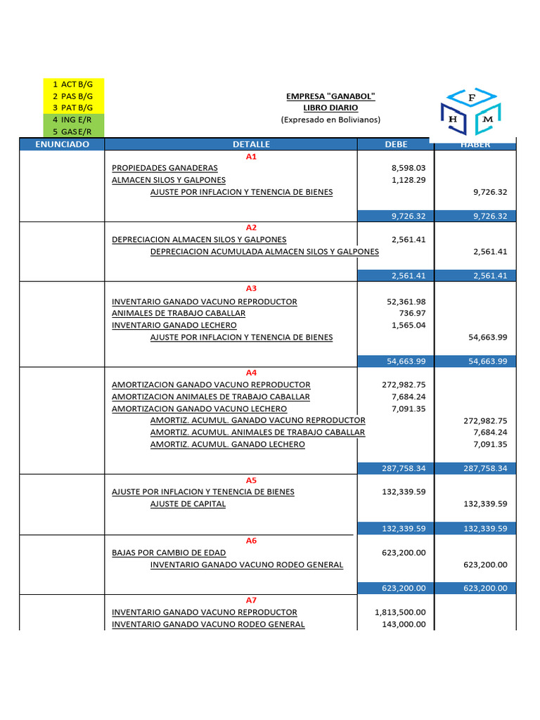 Solucion Ganadera Ganabol Ajustes 2023 | PDF | Contabilidad | Hoja de ...