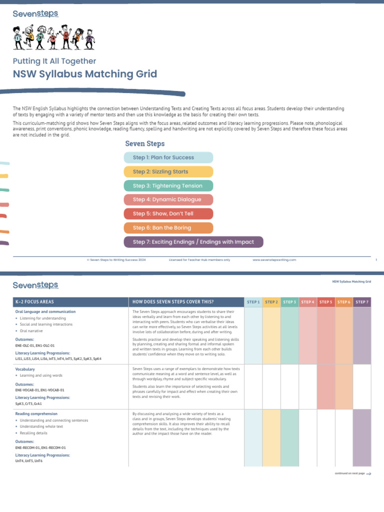 NSW English Syllabus Alignment Guide | PDF | Reading Comprehension ...