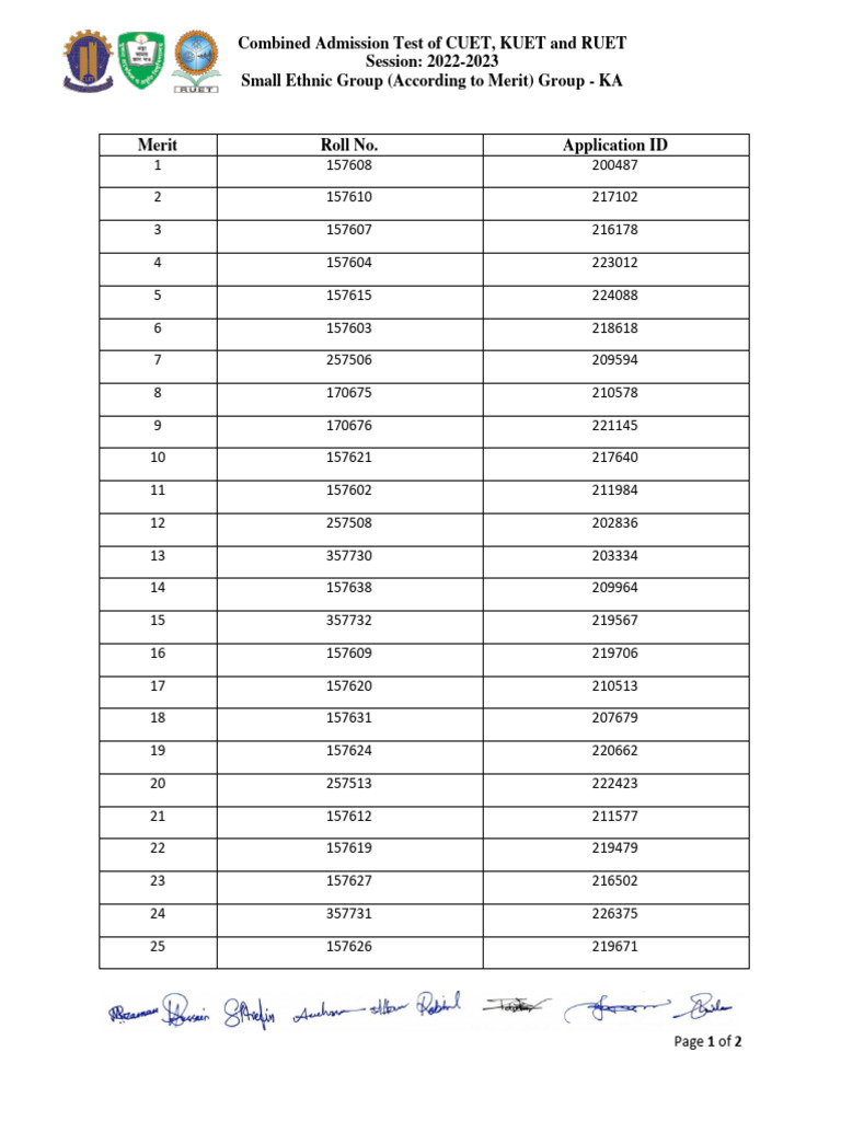 CUET KUET RUET Admission Merit List 2023 | PDF