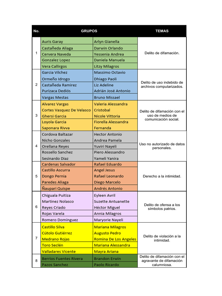 Ce61-Tema Asignado | PDF