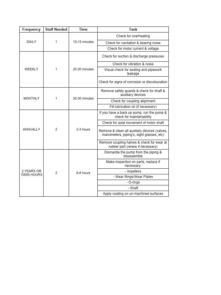 Table Pump Maintenance | PDF | Technology & Engineering