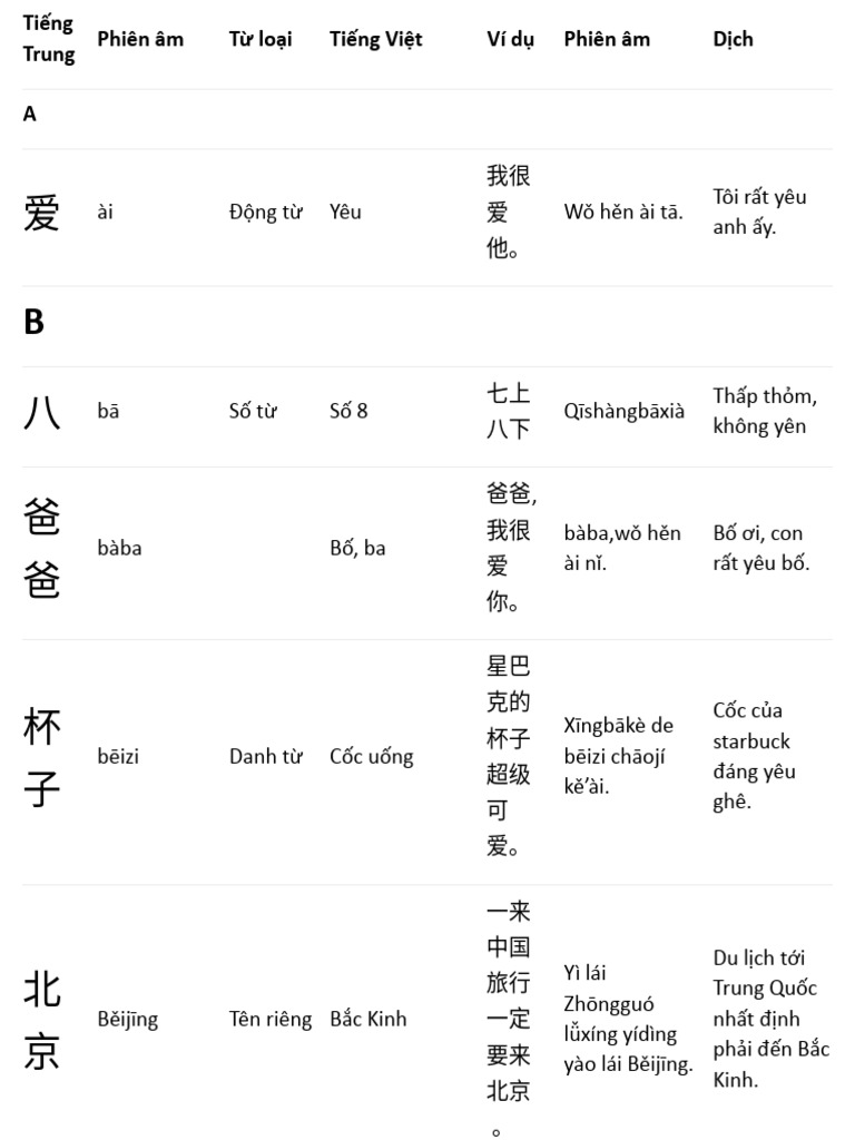 HSK1 | PDF