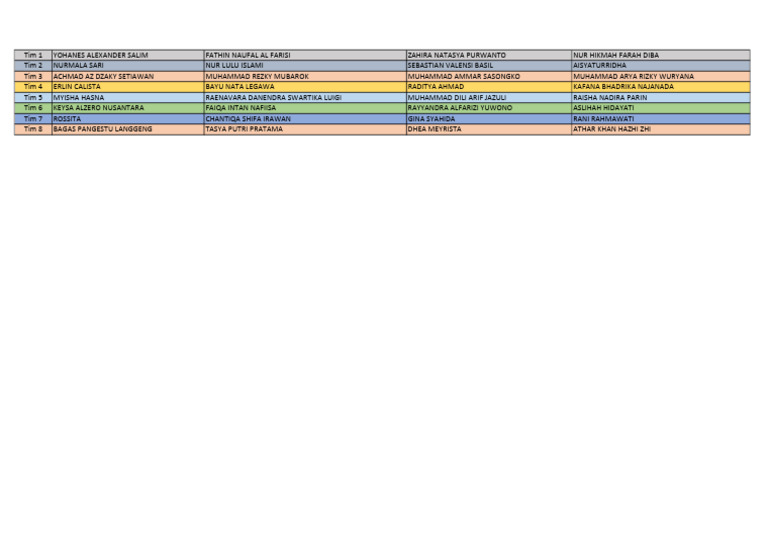 Team Member List for Project | PDF
