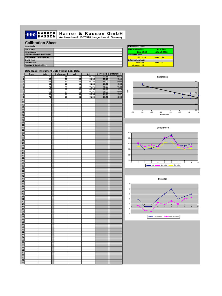 Calibration Sheet A0 A1 | PDF | Calibration | Computing