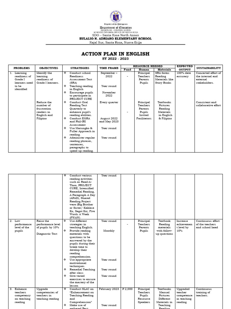 Action - Plan - in - English 2022-23 | PDF | Teachers | Reading ...
