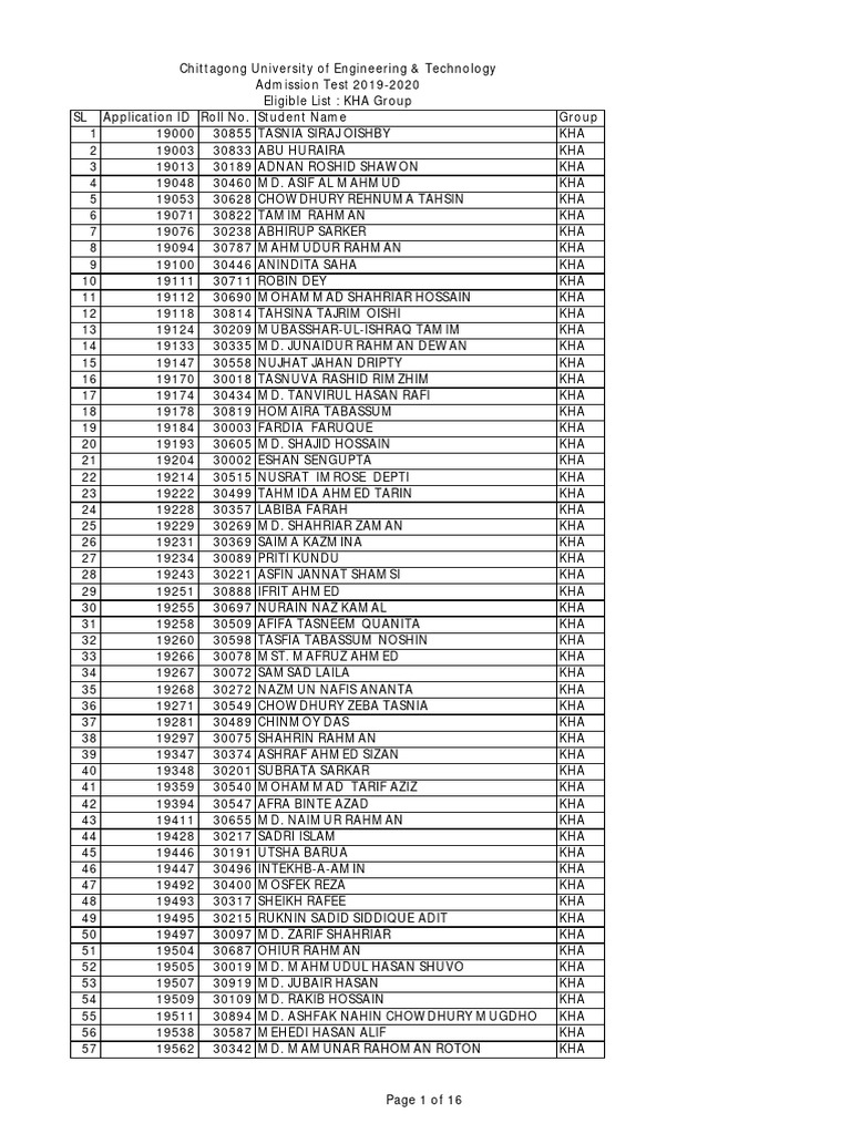 CUET Selection List Kha | PDF | Bangladesh