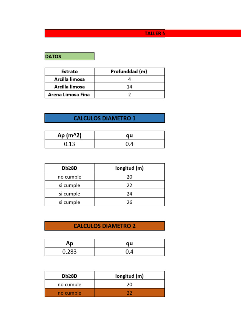 Cálculos de Pilotes y Asentamientos | PDF