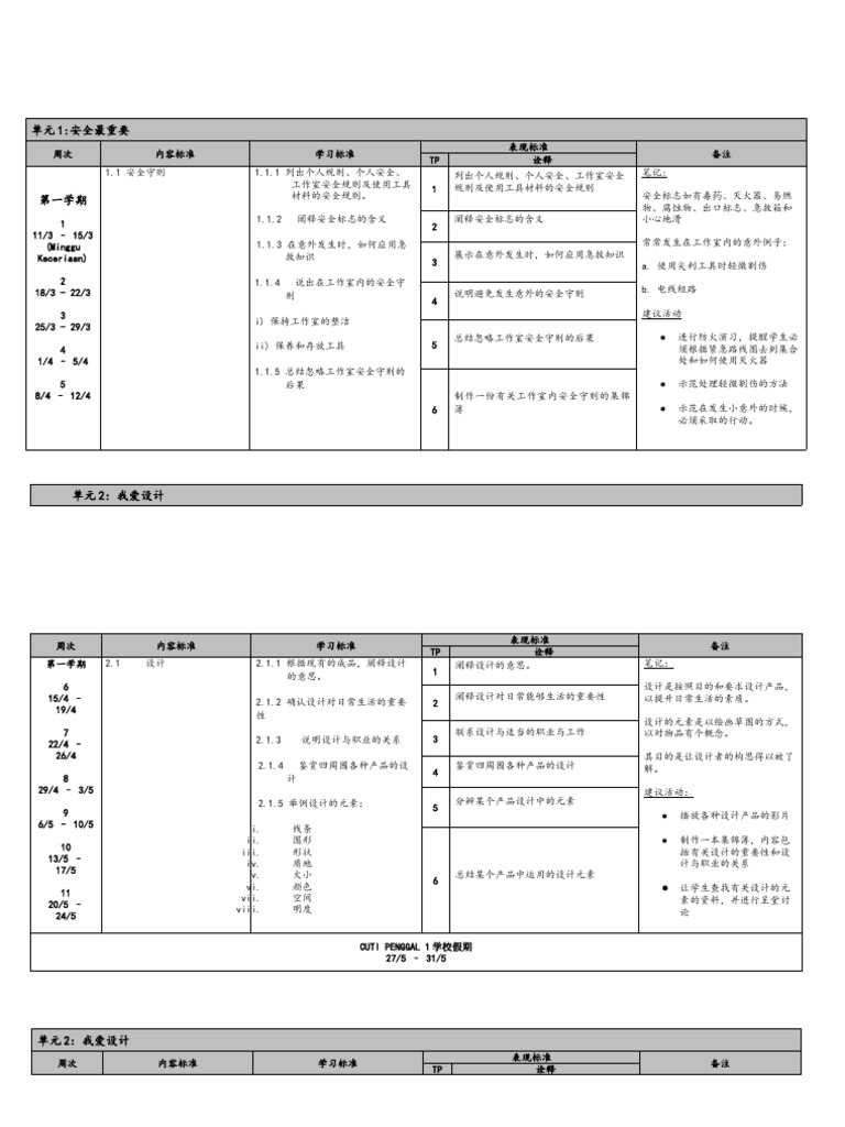 RPT RBT Tahun 4 2024 | PDF