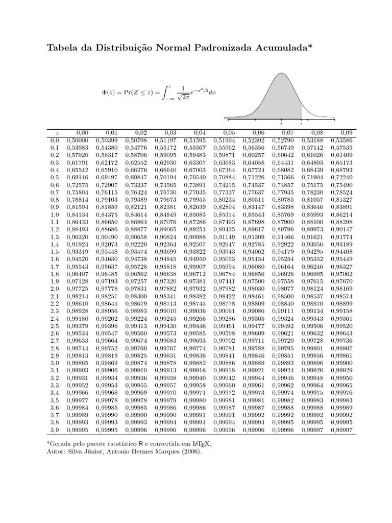 Tabela Normal Padronizada | PDF | Teaching Methods & Materials ...