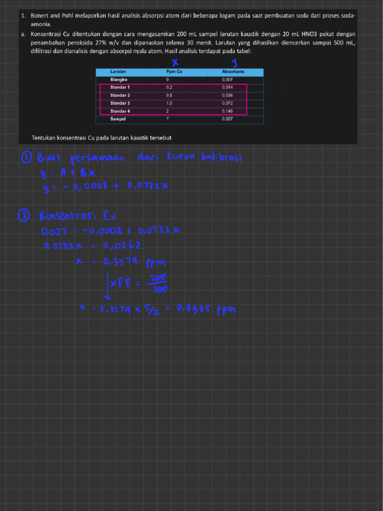 Interferences in AAS and Quantitative Analysis - Reguler Class | PDF