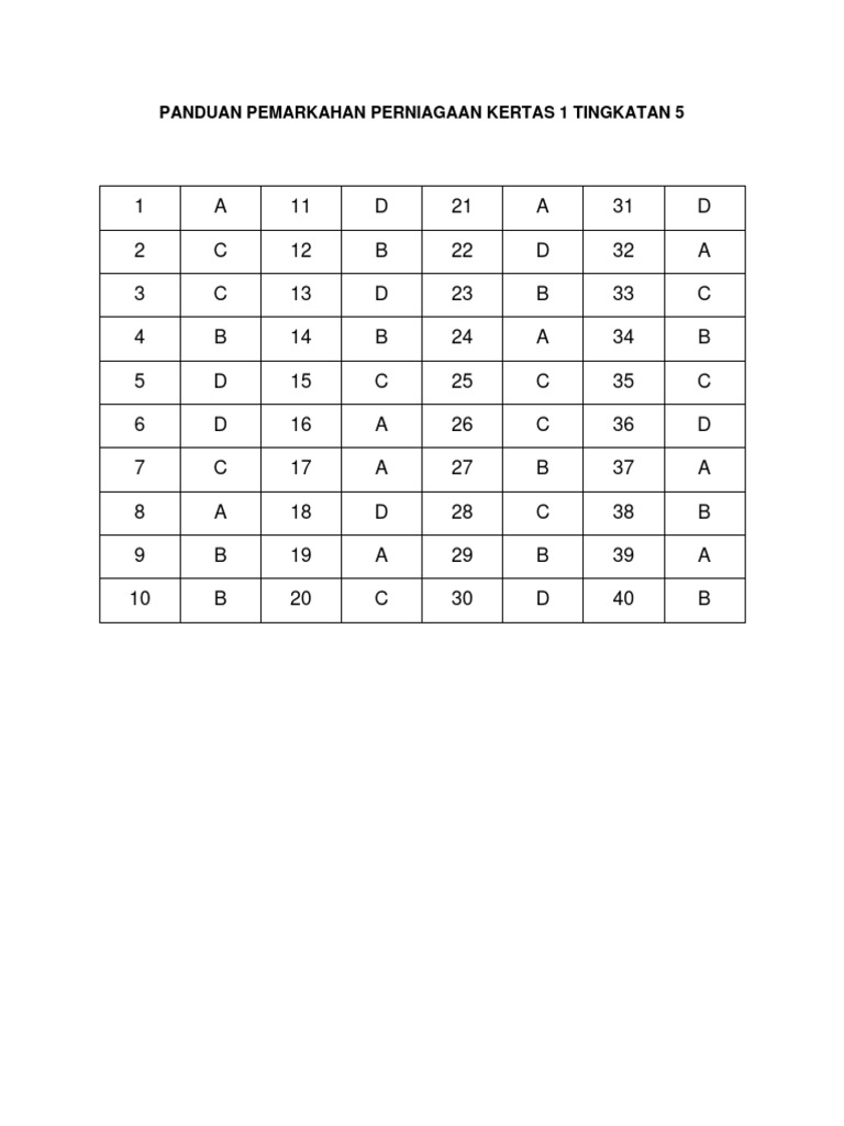 16 Skema Perniagaan K1 PPT T5 | PDF