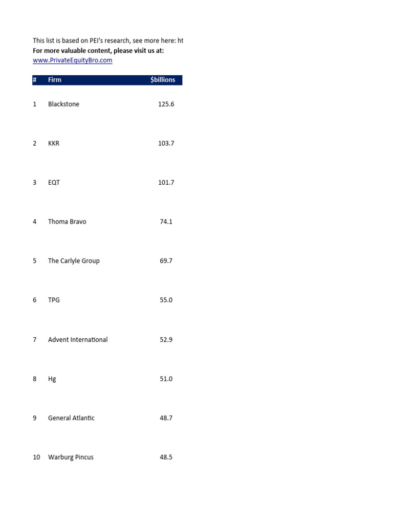 Top 100 Private Equity Firms Ranked | PDF | Private Equity | Venture ...