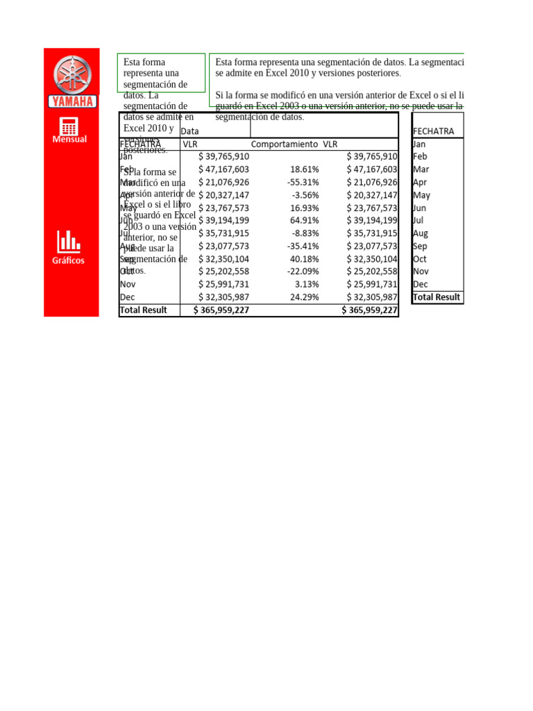 3 DashboardsPRO-PostVenta | PDF