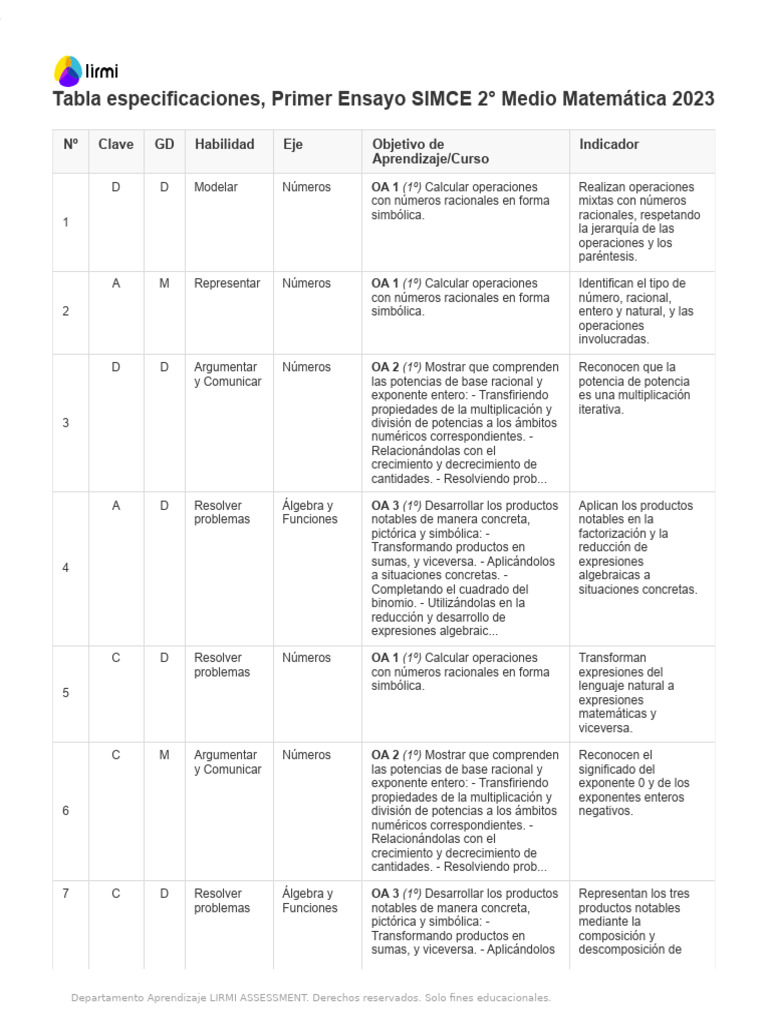 Primer Ensayo Simce 2 Medio Matematica Tabla - Especificacion5528712 | PDF | Exponenciación ...