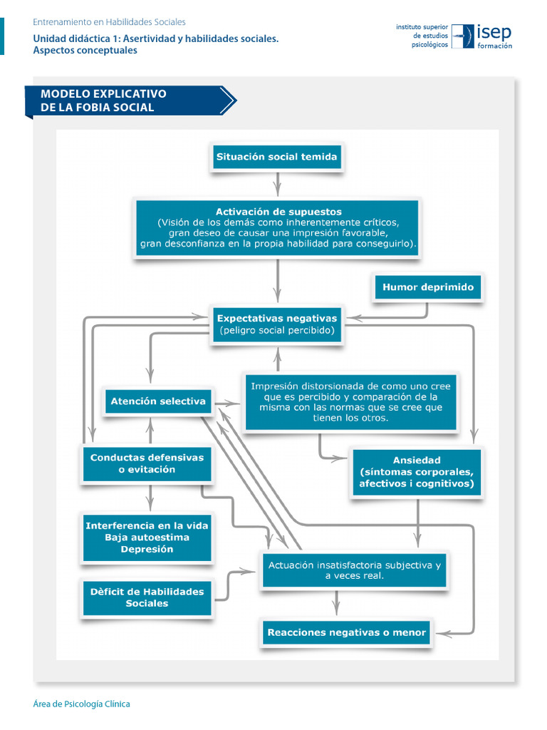 MTPC M11 Ud01 Anx04 | PDF