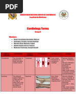 Combining Form Meaning Example Meaning of Term Angi/o Vas/o Aort/o ...