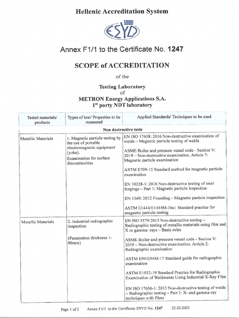 ISO_17025_Testing_Lab_Scope | PDF