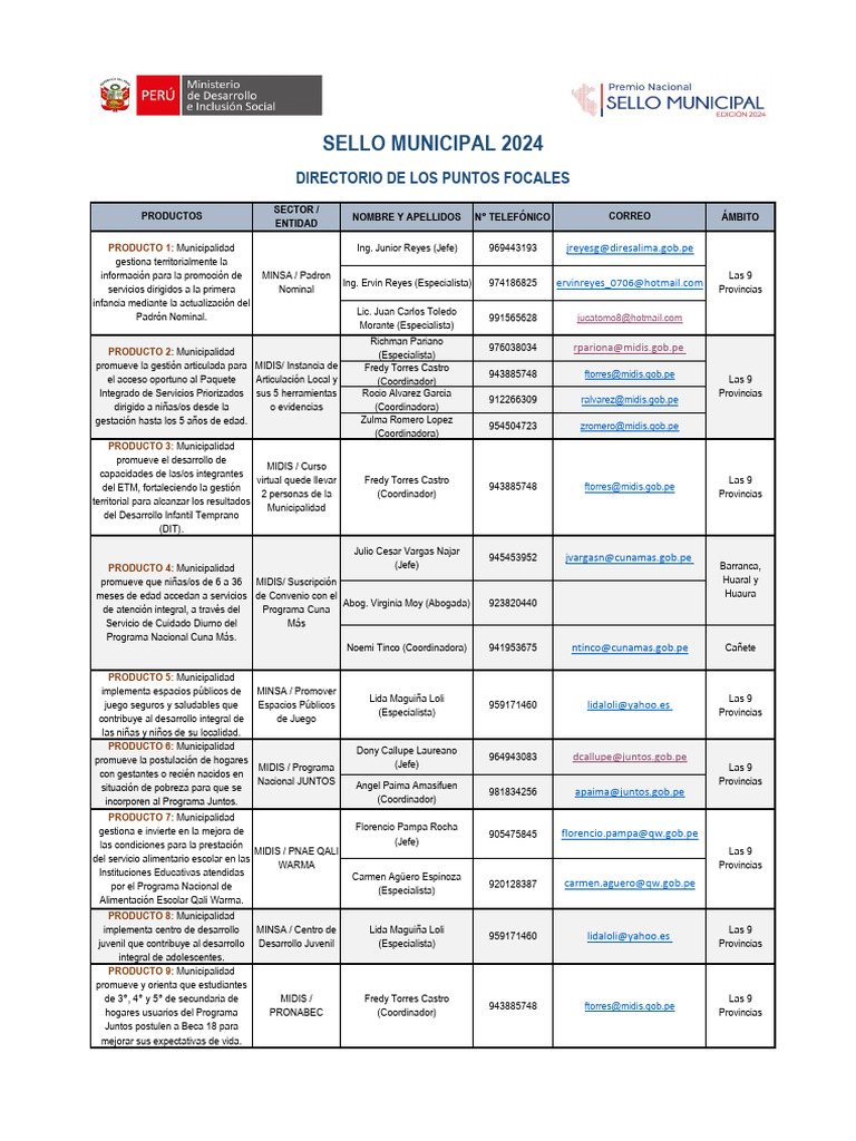 Sello Municipal 2024 - Directorio - Puntos Focales Por Producto | PDF