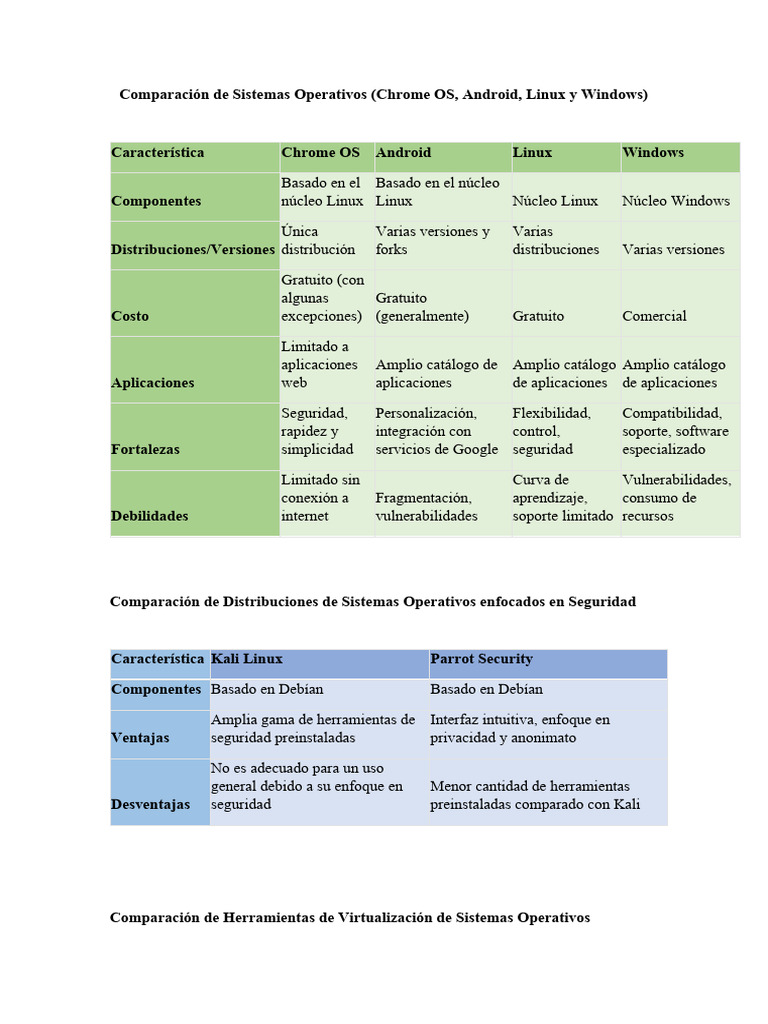 Tablas de Sistemas Operativos | PDF | Microsoft Windows | Distribución ...