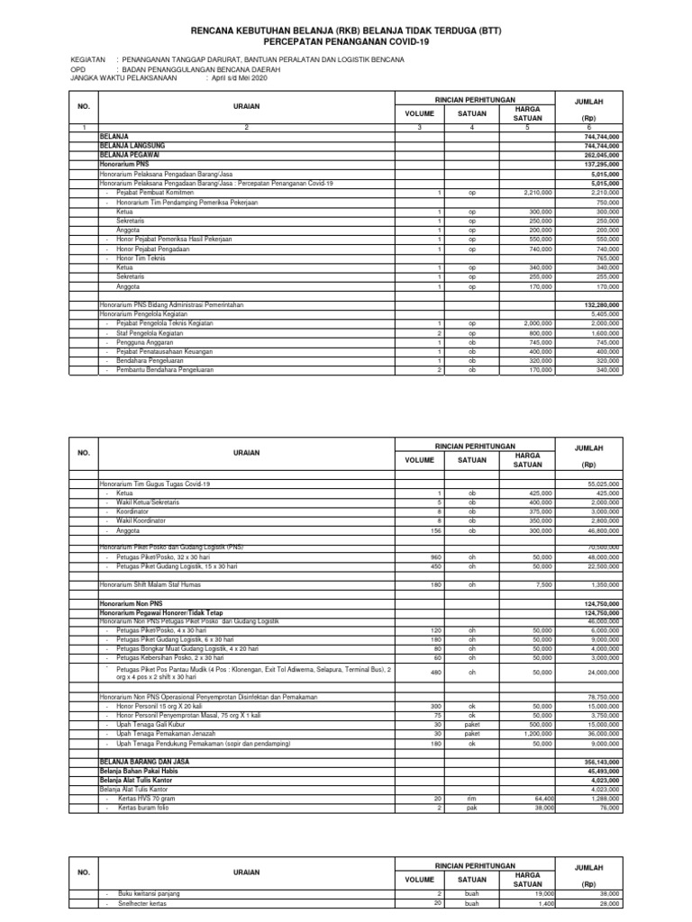 Rencana Kebutuhan Belanja (RKB) Belanja Tidak Terduga (BTT) Percepatan Penanganan Covid-19 | PDF