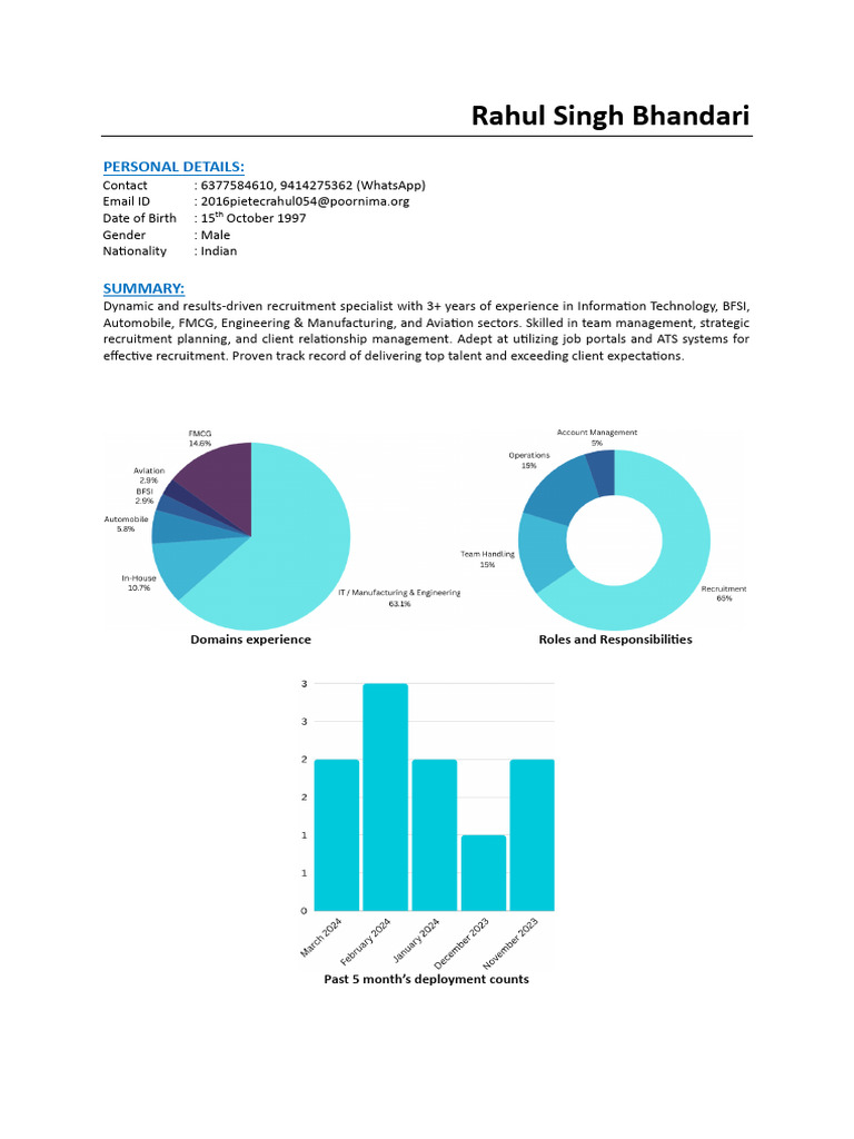 Rahul Singh Bhandari Resume | PDF | Recruitment | Amazon Web Services