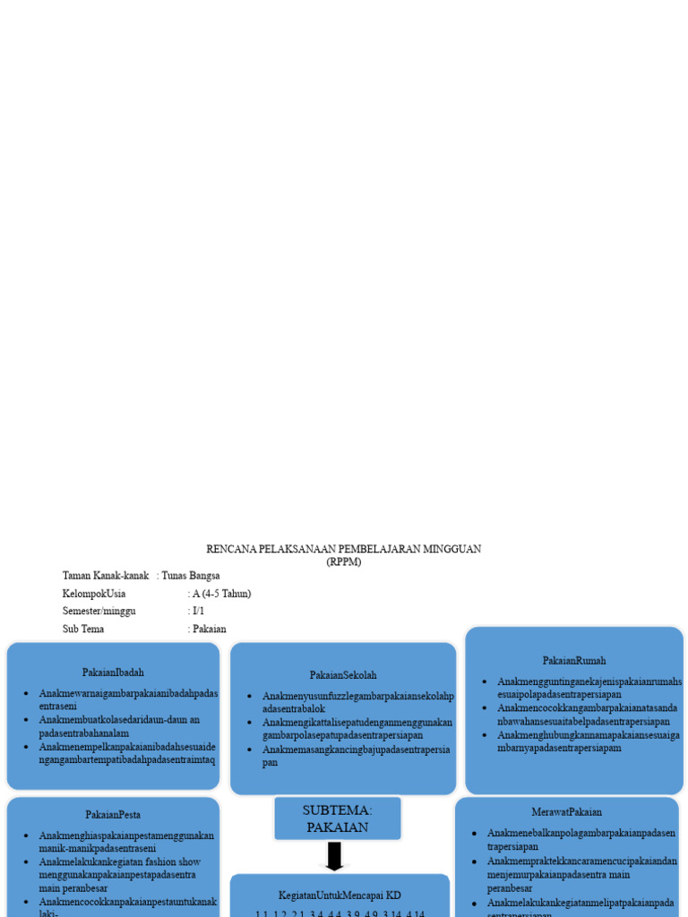 Rencana Mingguan | PDF