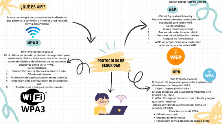 Mapa mental Lluvia de ideas Moderno Doodle Azul y Amarillo (1) (1) | PDF | Transmisión de datos ...