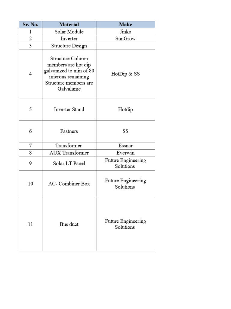 1 .2 MW GM BOM With Costing Sheet | PDF | Power Inverter | Electricity