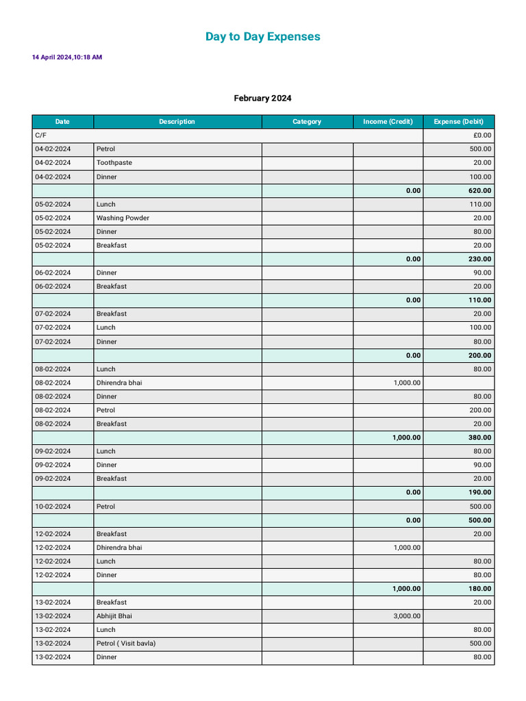 Day To Day - Expenses | Download Free PDF | Cuisine | Eating Behaviors ...