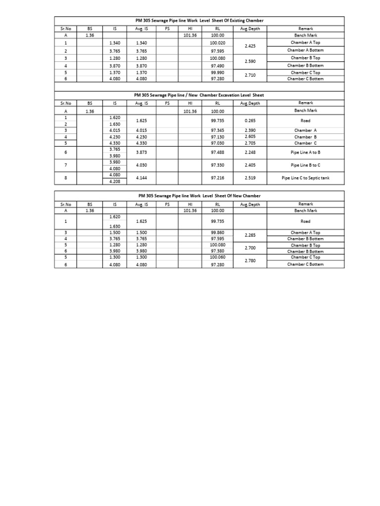 level | PDF | Sewerage | Sanitation