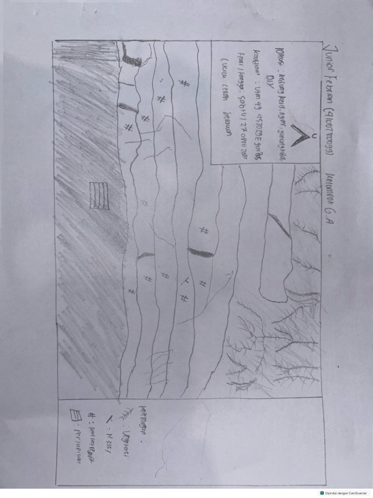 Sketsa - Junior Febrian | PDF