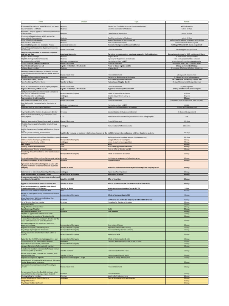 CGBL Days Summary | PDF | Dividend | Liquidation