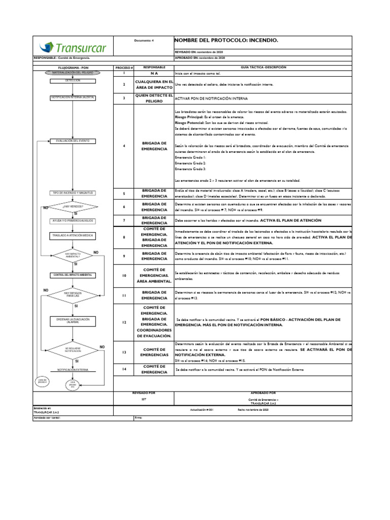 4. PON INCENDIO | PDF