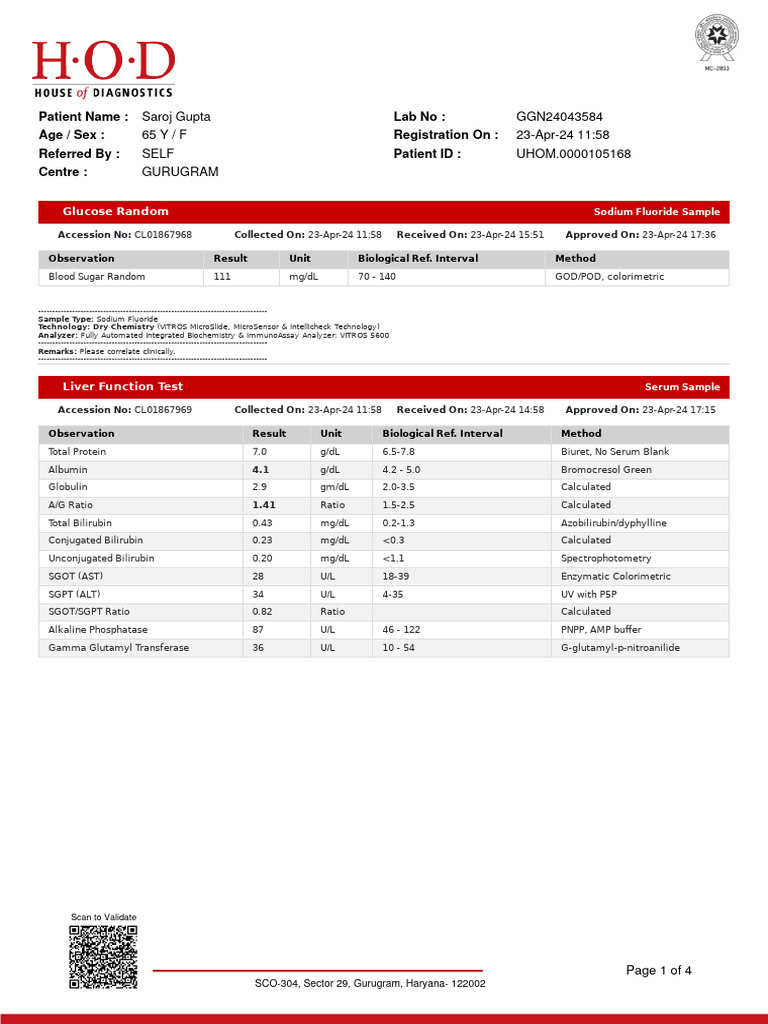 Saroj Gupta GGN24043584 65 Y / F 23-Apr-24 11:58 Self UHOM.0000105168 ...