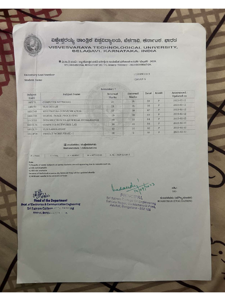 Final Year Marksheets | PDF