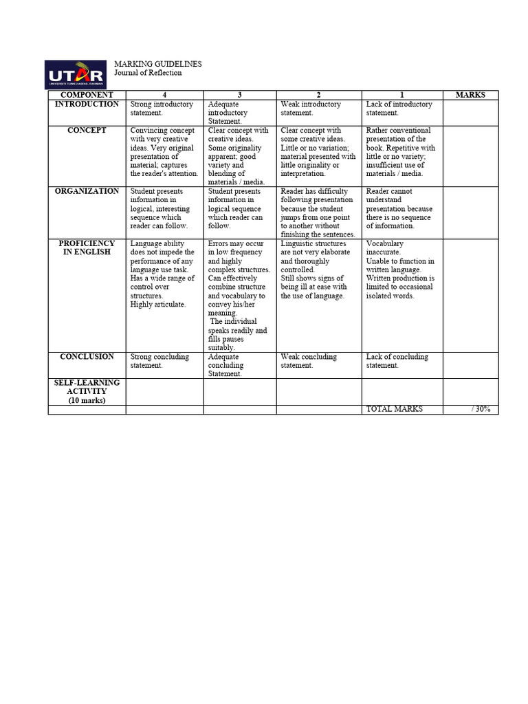Appendix 5 Assignment 3 (Part B) Journal of Reflection | PDF ...