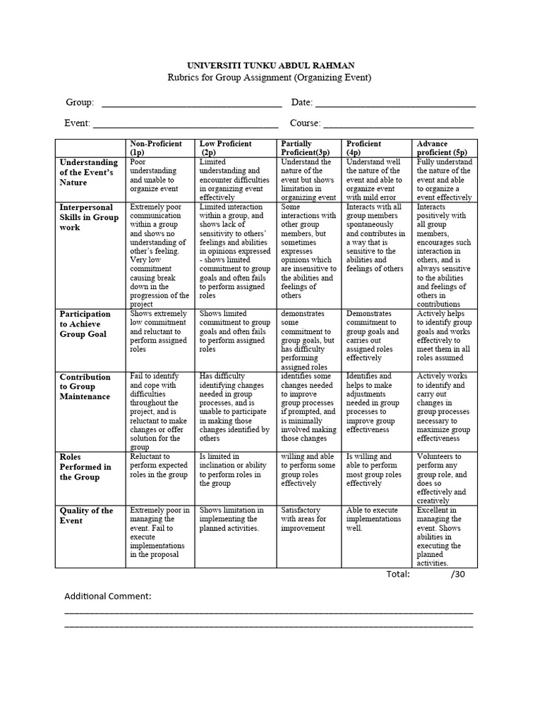 Appendix 3 Assignment 2 Event Management | PDF | Social Psychology ...