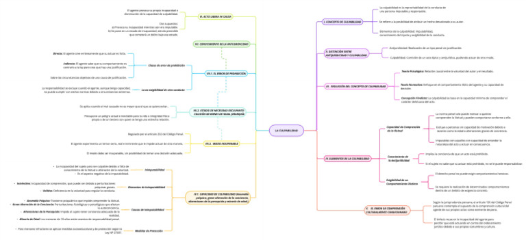 Mind Map-2 | PDF