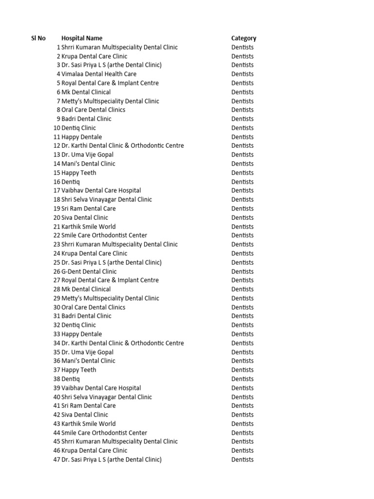 List of Dental and Health Clinics | PDF | Dentist | Ayurveda