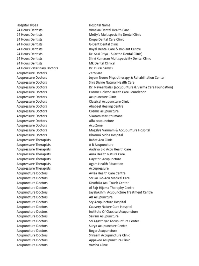 Directory of Local Hospitals and Clinics | PDF | Ayurveda | Dentistry