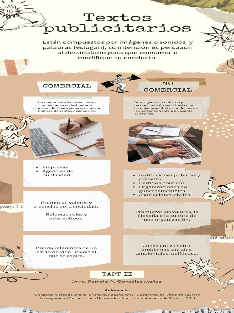 Infografía Textos Publicitarios | PDF