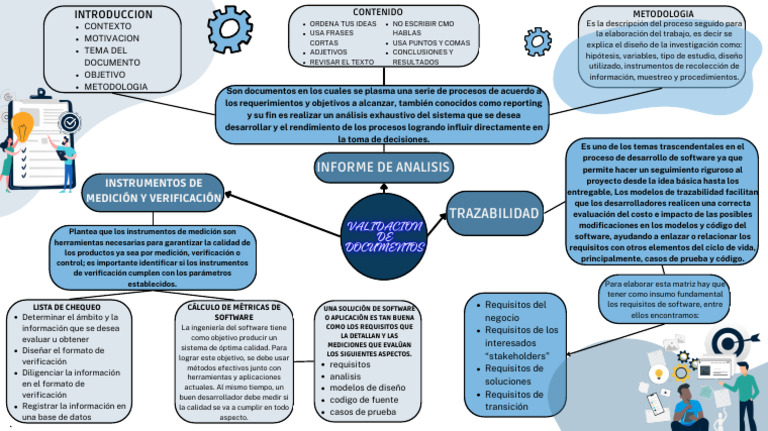 Evidencia GA2-220501093-AA3-EV01 Mapa Conceptual Sobre Validación de Documentos. | Descargar ...