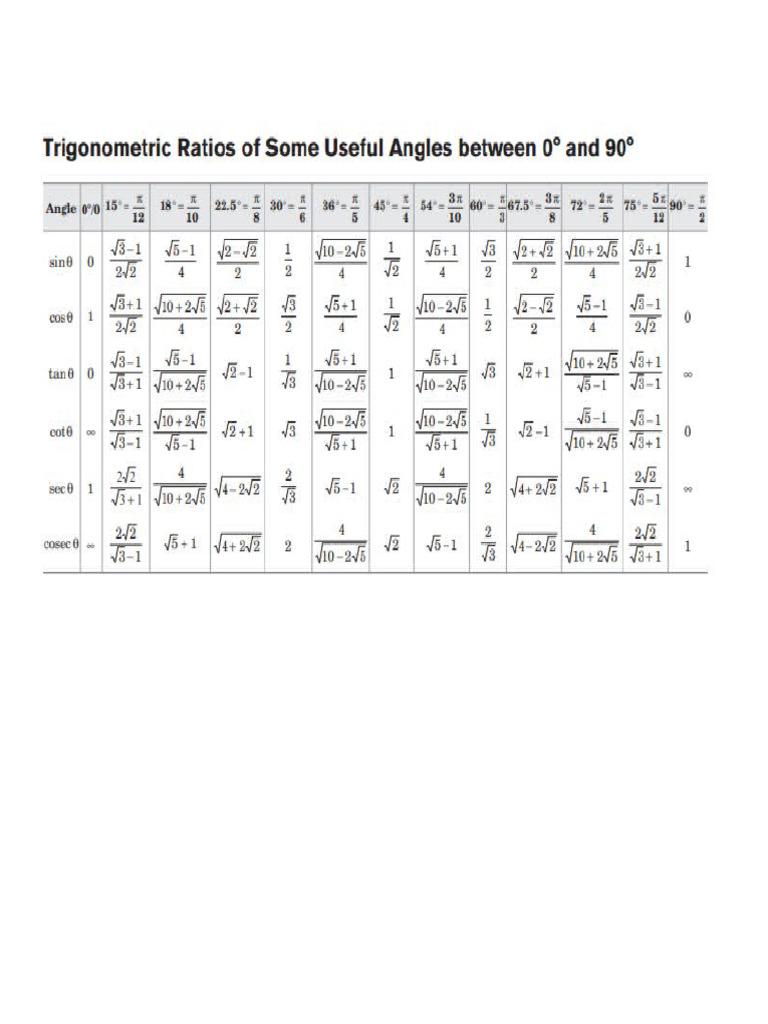 Trigonometric Values | PDF