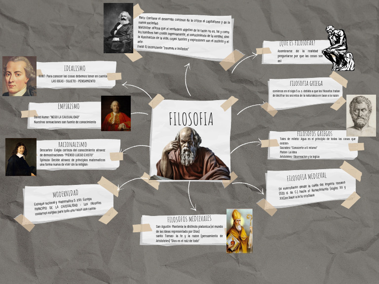 Gráfico Mapa Mental | PDF | Razón | Platón