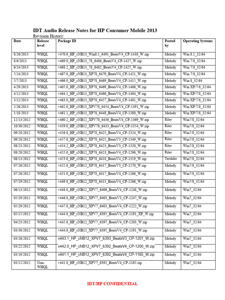 IDT Audio Release Notes For HP Consumer Mobile 2013 | PDF | Windows 7 ...