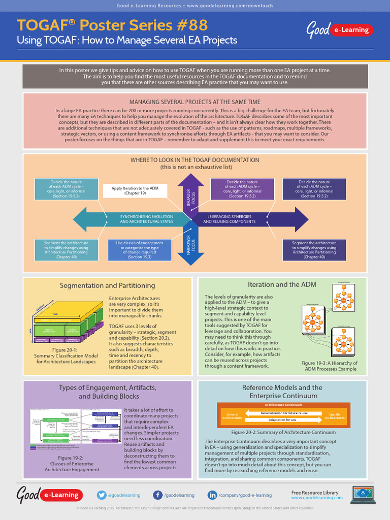 TOG Poster 88 - How To Manage Several EA Projects | PDF | Information ...